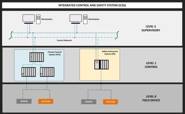 The Heartbeat of Your Platform: How DCS Powers Your ICSS System - Expet ...